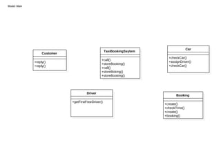 Taxi Booking System UML - Sequence Diagram | PDF