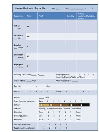 Vigene R&D Food Diary | PDF