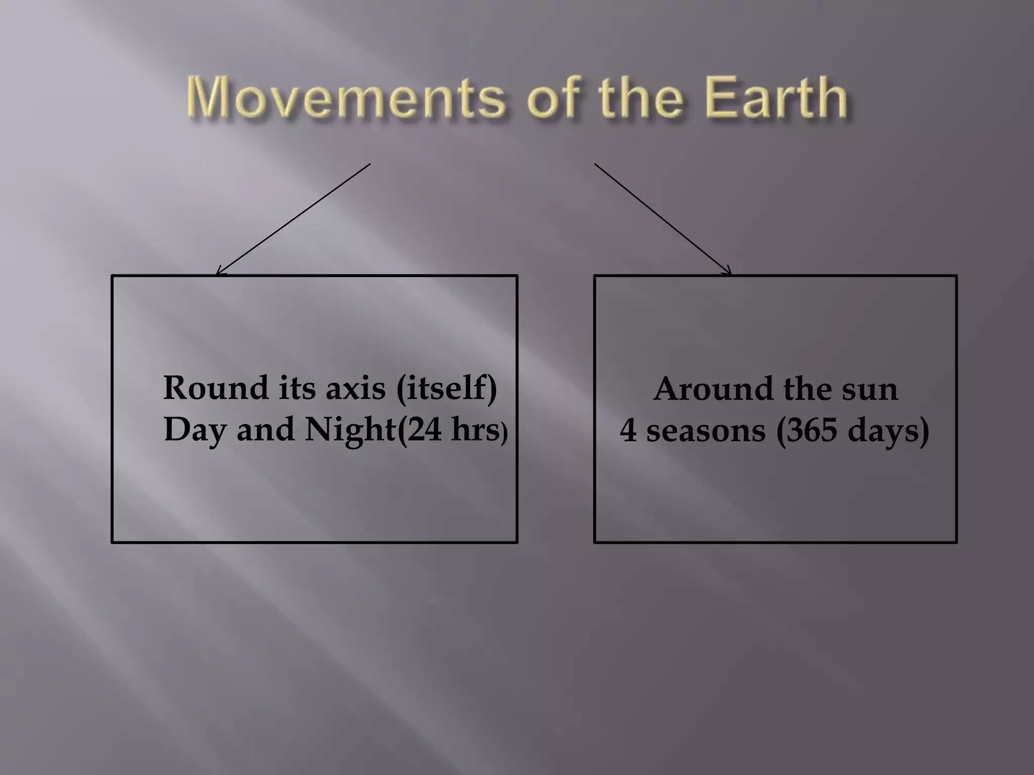 18 earth's movement part1 | PPTX
