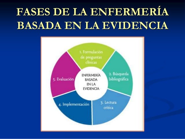 Enfermería Basada en la Evidencia
