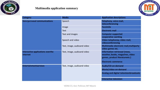 MULTIMEDIA COMMUNICATION_18EC743_ module_1.pptx