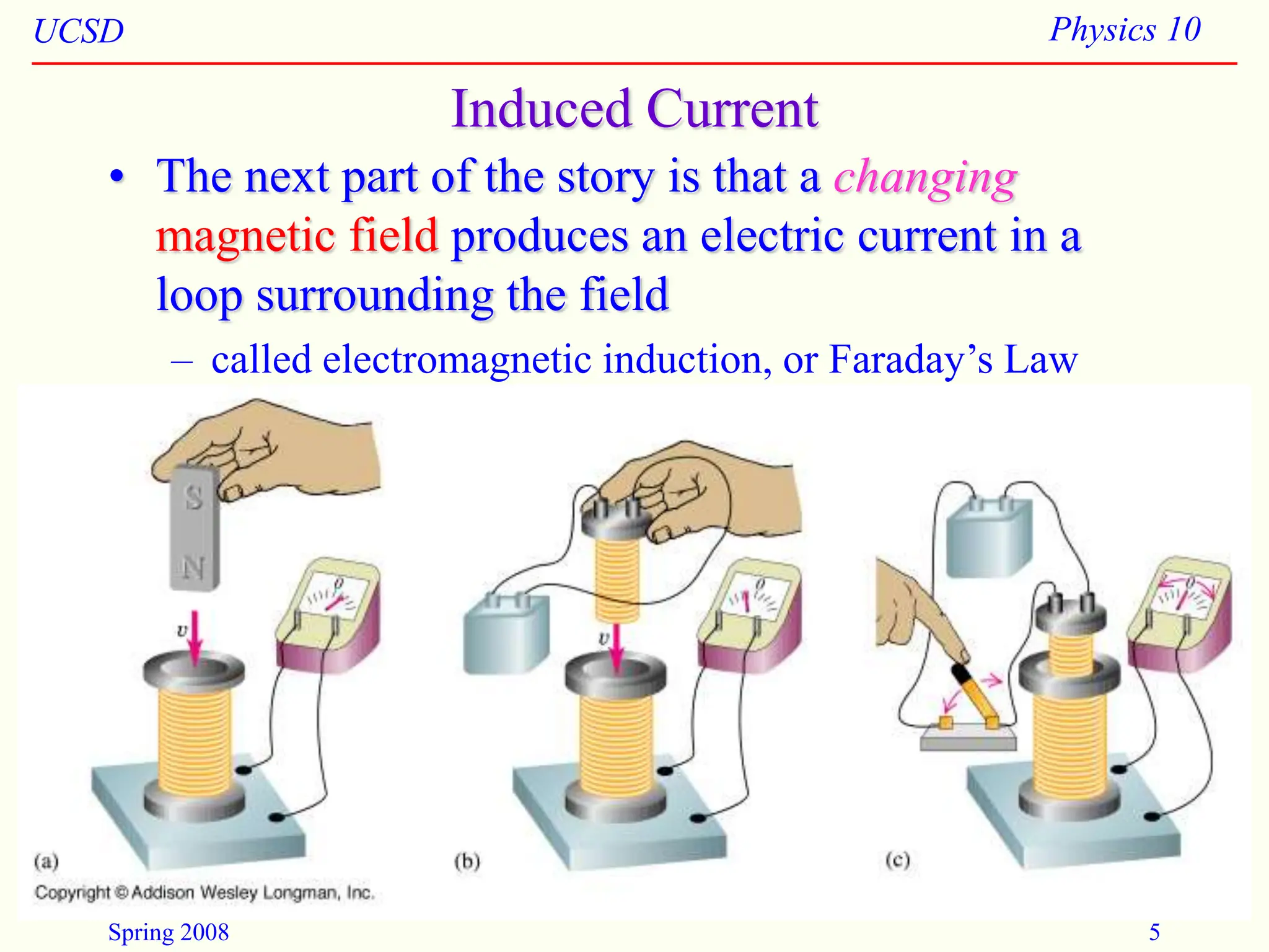 Electromagnetism Electromagnetic Induction Electromagnetic Waves Ppt