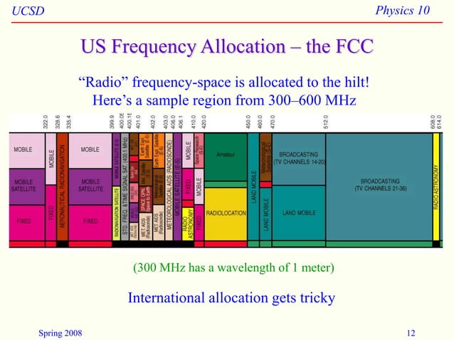 ELECTROMAGNETISM Electromagnetic Induction Electromagnetic Waves | PPT