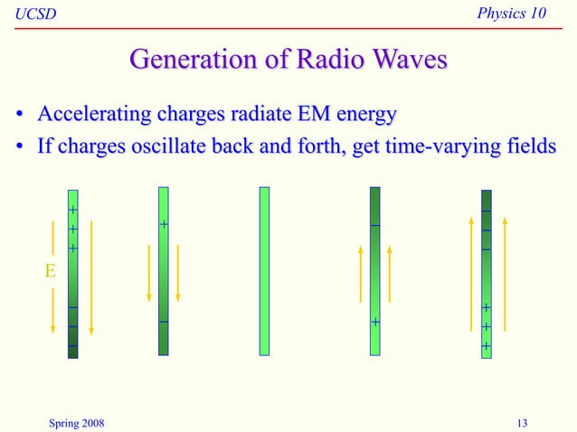 ELECTROMAGNETISM Electromagnetic Induction Electromagnetic Waves | PPT