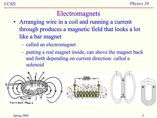 ELECTROMAGNETISM Electromagnetic Induction Electromagnetic Waves | PPT