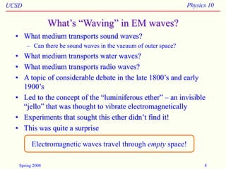 ELECTROMAGNETISM Electromagnetic Induction Electromagnetic Waves | PPT