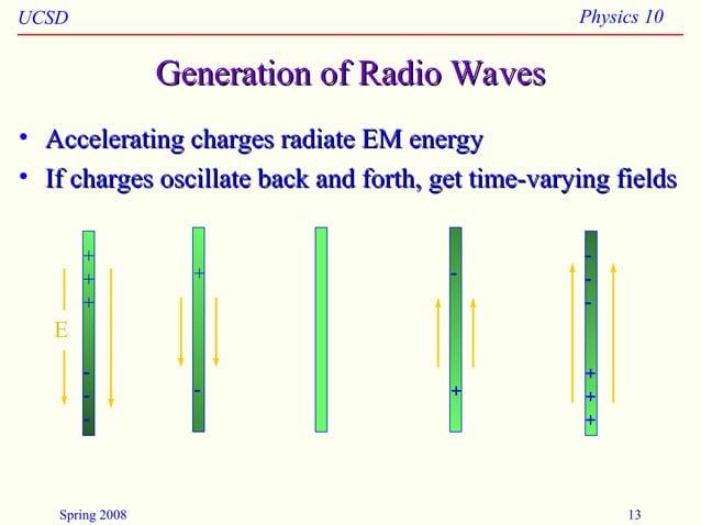 18_electromagnetism class xiith physics .ppt