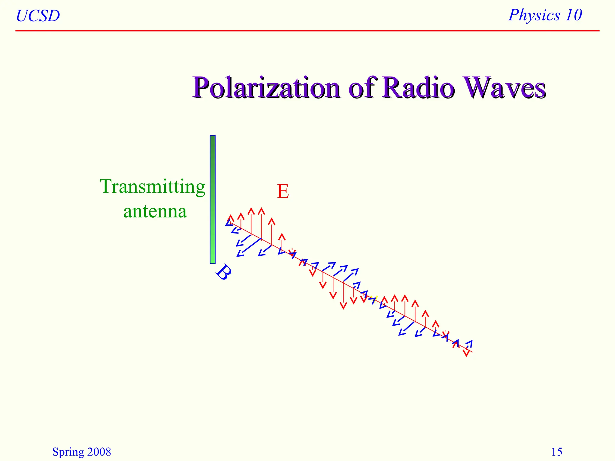 18 Electromagnetism Electromagnetic Waves Ppt