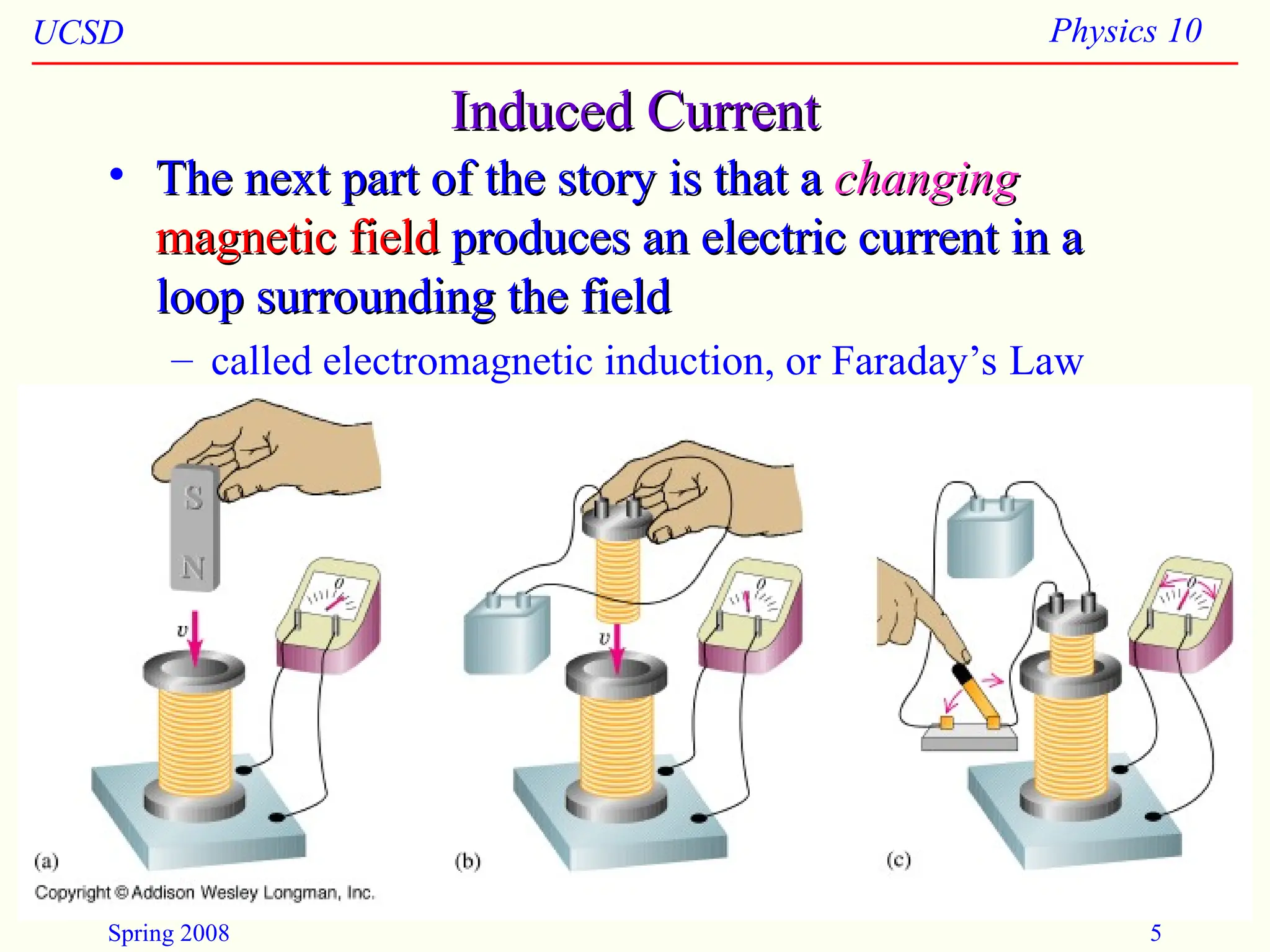 18_electromagnetism electromagnetic waves.ppt