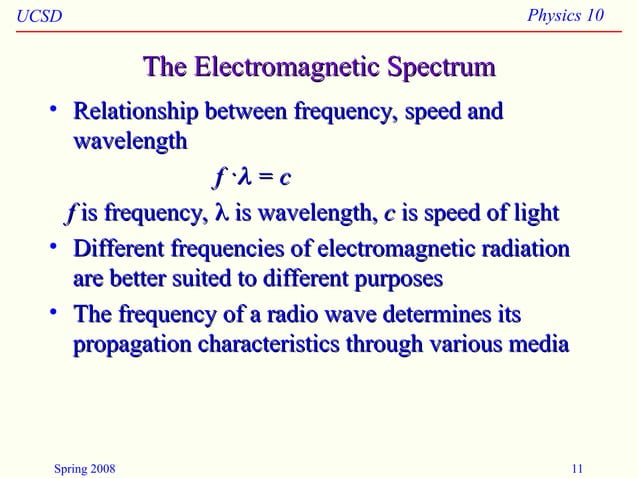 18 Electromagnetism Electromagnetic Waves Ppt