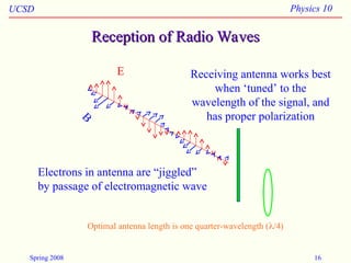 18_electromagnetism electromagnetic waves.ppt