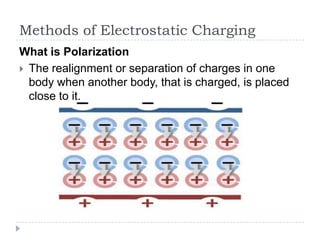 18 electrostatics | PPT