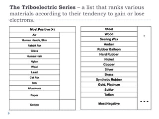 18 electrostatics | PPTX