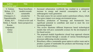 Bio-refineries | PPTX
