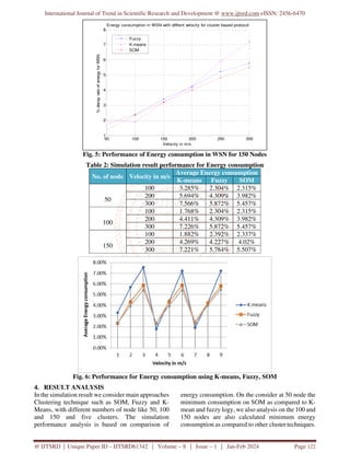 Enhancing Clustering Techniques in Wireless Sensor Networks for Improved Performance | PDF