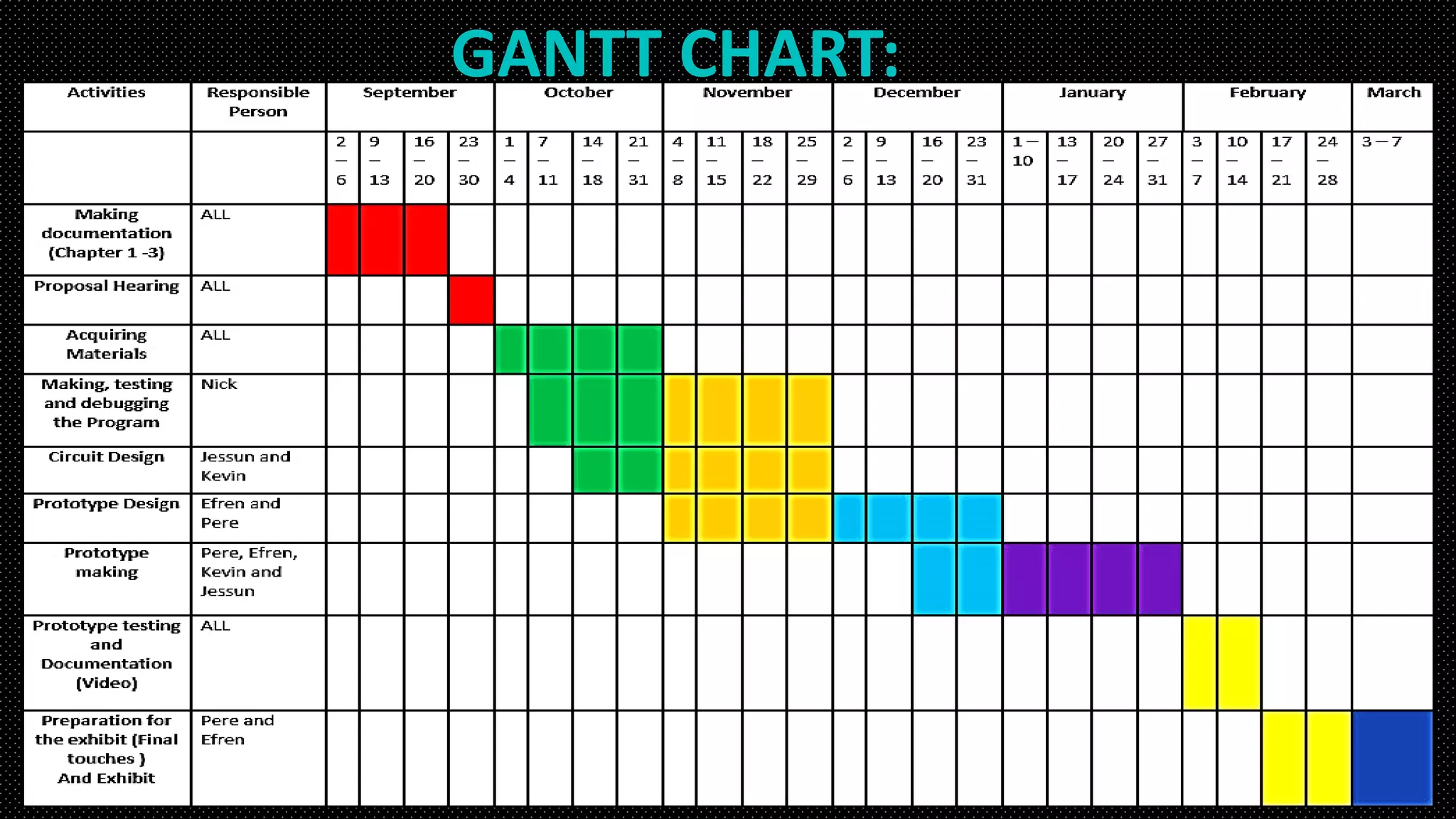 DIGITAL FARE METER | PPTX