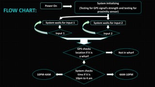 DIGITAL FARE METER | PPTX