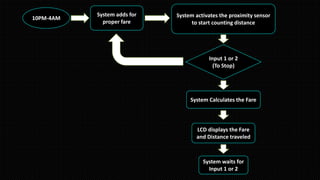 DIGITAL FARE METER | PPTX