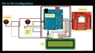 DIGITAL FARE METER | PPTX