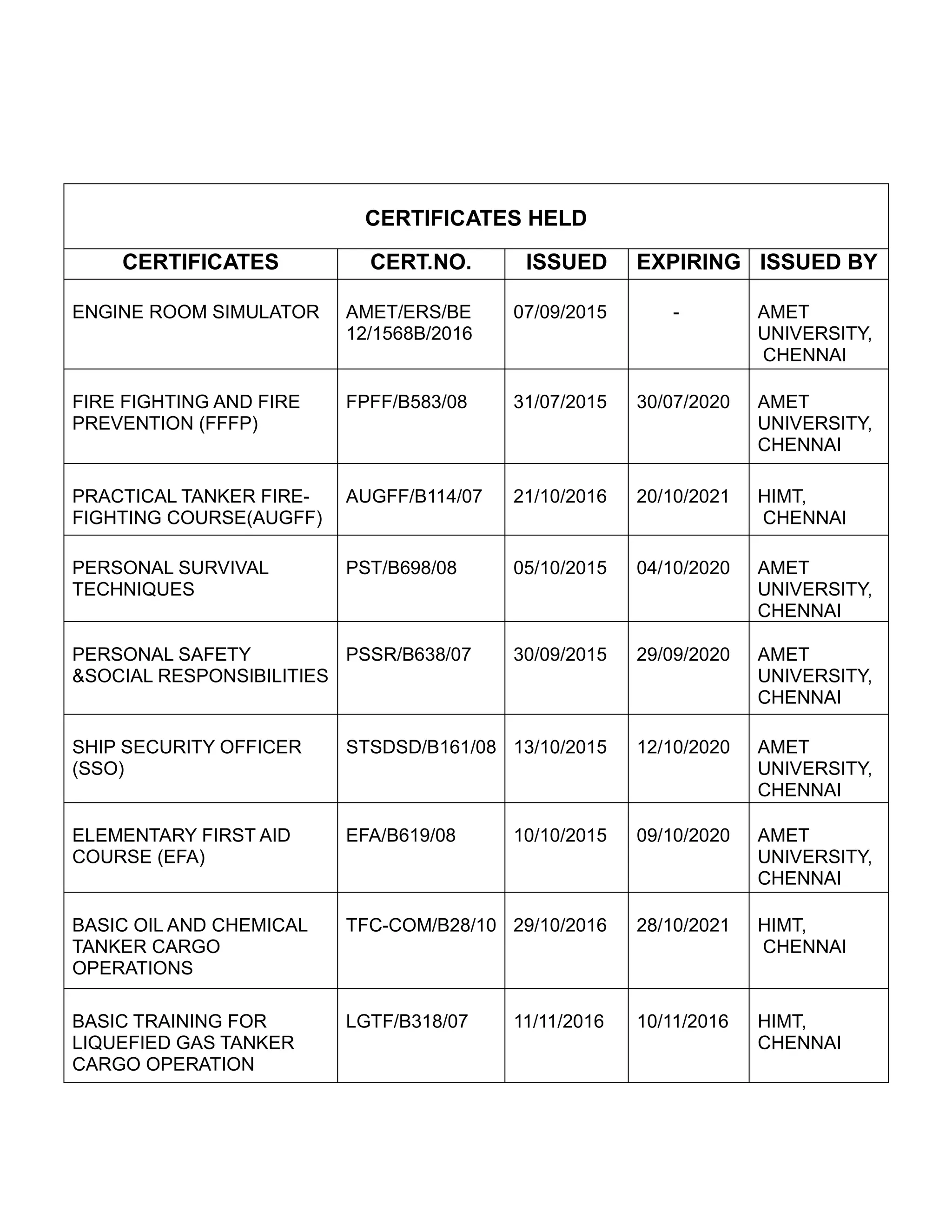 SUBASH CNS. new CV - Copy | PDF