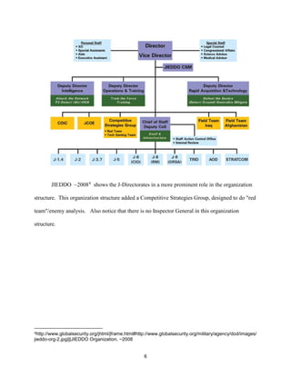 20161122a SSDCO Eng GP3100 What is the Future of JIDO | PDF