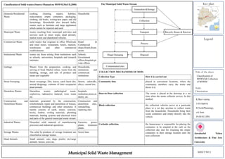 Solid waste management best practices India | PDF