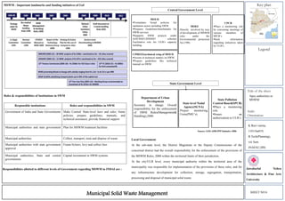 Solid waste management best practices India | PDF