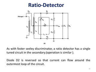 18 FM_Demodulators-Foster_Seeley_and_Ratio_Detector.pdf