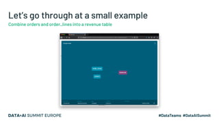 3D: DBT using Databricks and Delta | PDF