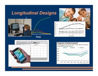 Mixed Effects Models - Growth Curve Analysis | PDF
