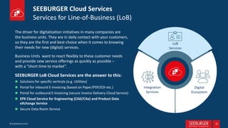 Collaborative Product Development with 100% Partner Connection | PPT