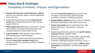 Collaborative Product Development with 100% Partner Connection | PPT