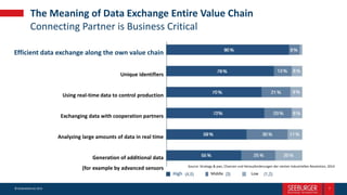 Collaborative Product Development with 100% Partner Connection | PPT