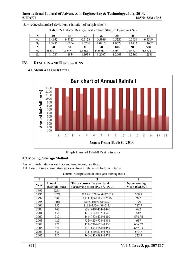 HYDROLOGICAL STUDY OF MAN (CHANDRABHAGA) RIVER | PDF | Geography | Science
