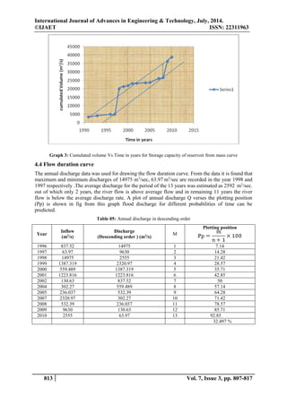 HYDROLOGICAL STUDY OF MAN (CHANDRABHAGA) RIVER | PDF