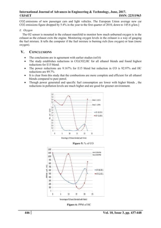 USAGE OF ETHANOL BLENDED PETROL: EXPERIMENTAL INVESTIGATIONS OF REDUCTION IN POLLUTION LEVELS IN ...