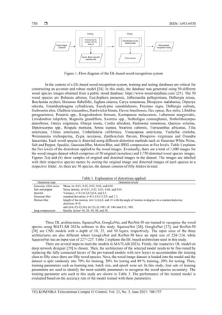 Deep learning approaches for accurate wood species recognition | PDF