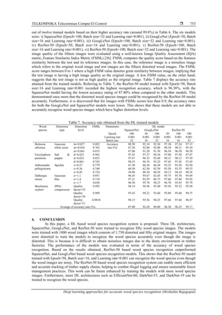 Deep learning approaches for accurate wood species recognition | PDF