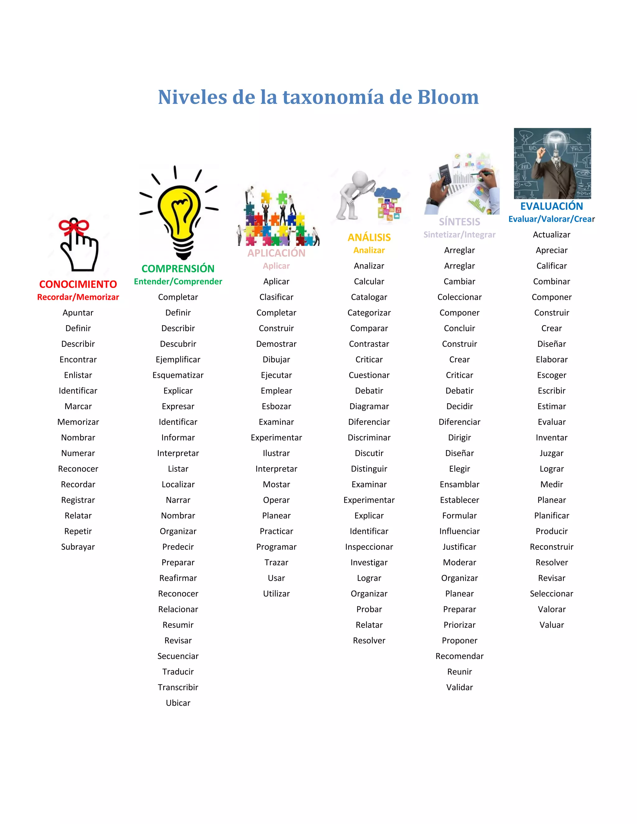 18i_Niveles_de_la_taxonomia_de_Bloom.pdf