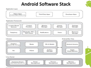 18ITT61 - Introduction.pptx