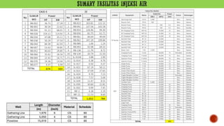 Fasilitas Produksi Untuk Menyusun Kelema | PDF