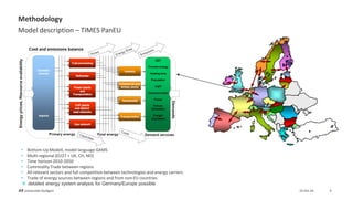 Modelling of energy supply infrastructures in the German energy system ...