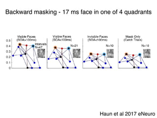 Tsuchiya 18 june 26 assc, 20 HBP, integrated information theory ...