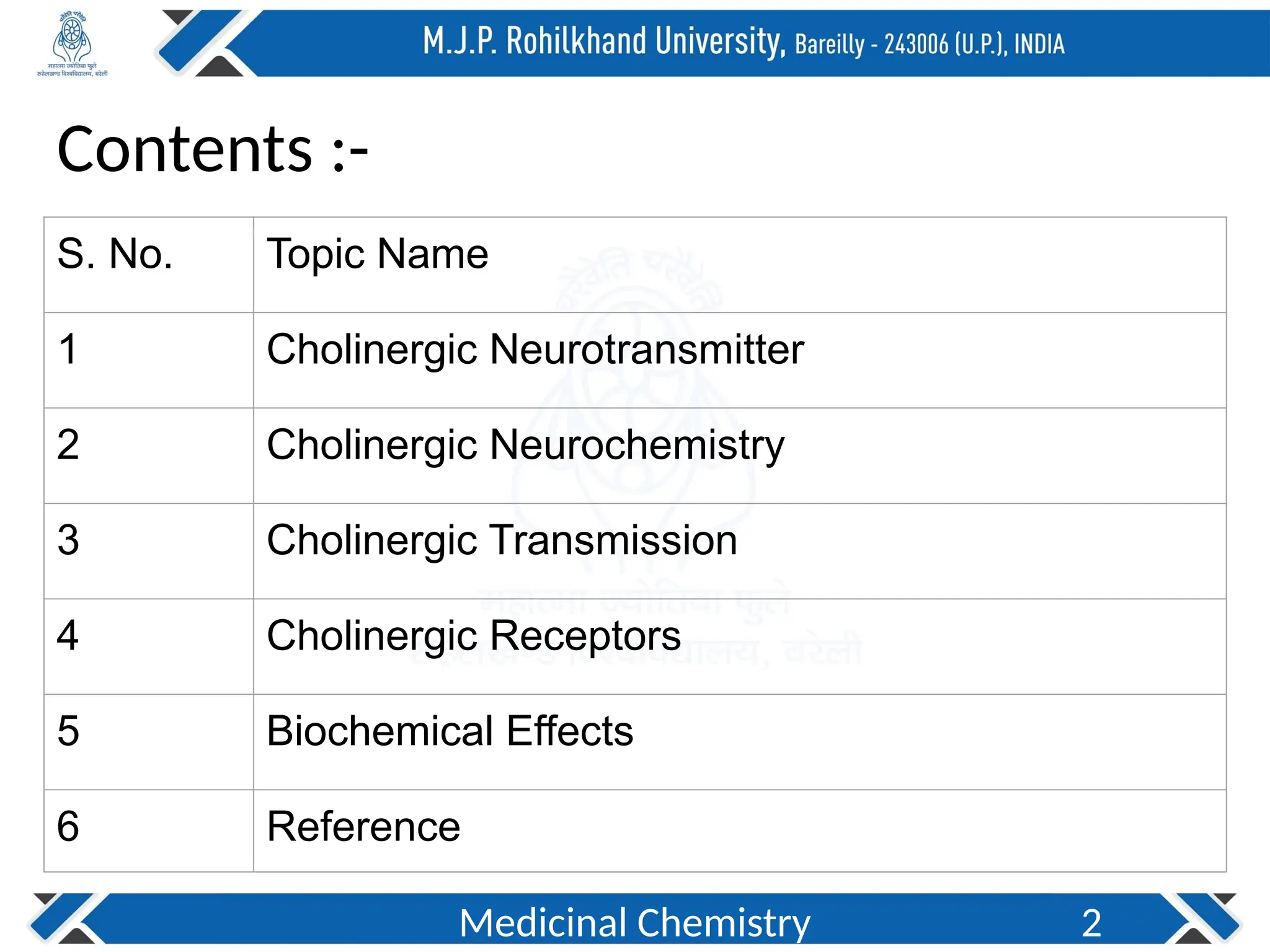 Cholinergic Transmission & Receptors.... | PPT