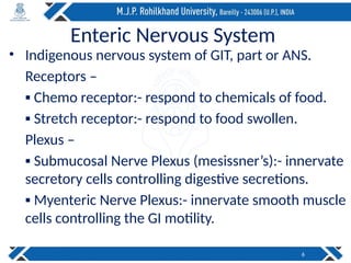 GIT Physiology: A Detailed Concept ..... | PPTX