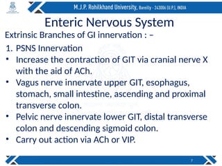 GIT Physiology: A Detailed Concept ..... | PPTX