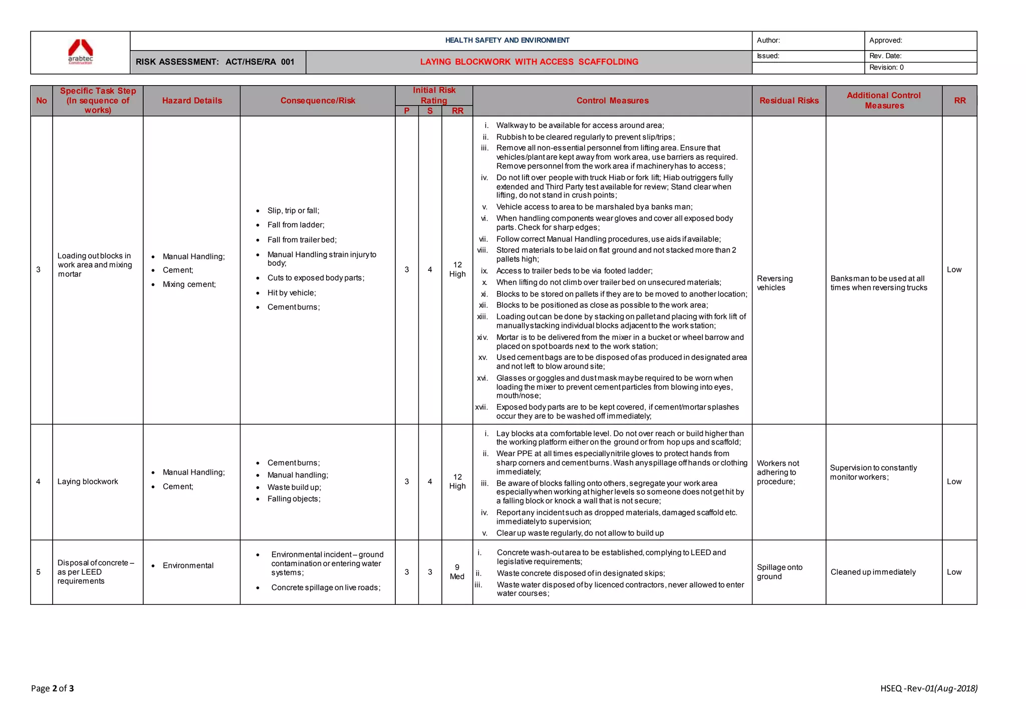 18 laying blockwork with access scaffolding risk assessment templates ...