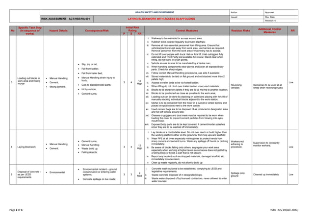 18 Laying blockwork with access scaffolding Risk Assessment Templates.docx