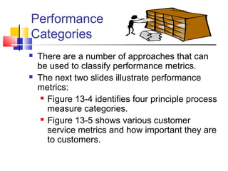 SUPPLY CHAIN PERFORMANCE MEASUREMENT | PPT