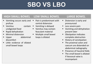 Management of intestinal obstruction | PPTX